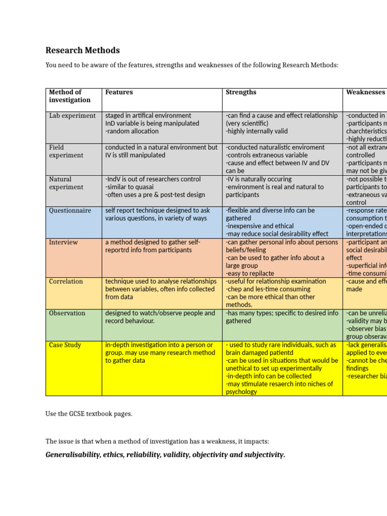 IB RM Table To Complete 2 | PDF | Experiment | Self Report Study