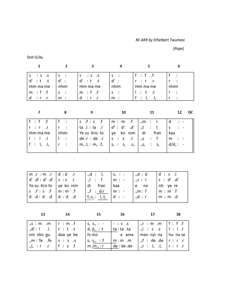 Yesu Kristo Ye Nkonimdi Frankaa | PDF