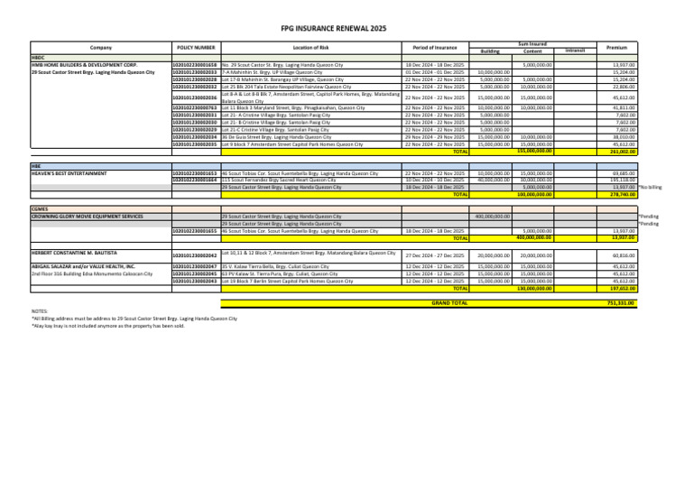 FPG INSURANCE SUMMARY For 2024-2025 (1) | PDF