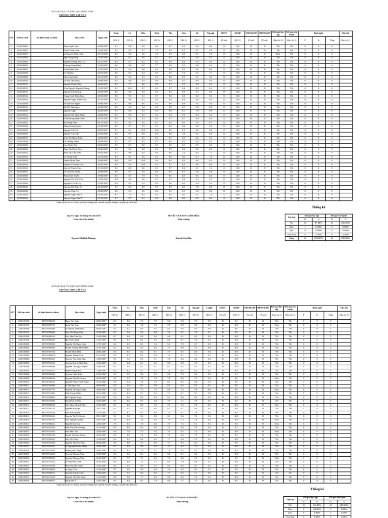 So Diem Tong Ket Khoi Khoi 12 | PDF