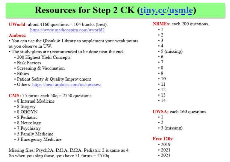 Step 2 CK Study Resources Overview | PDF