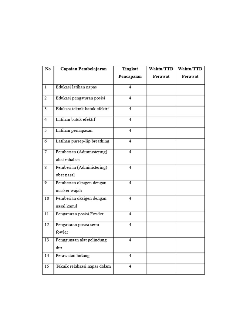 Target Pencapaian Keperawatan Dasar | PDF