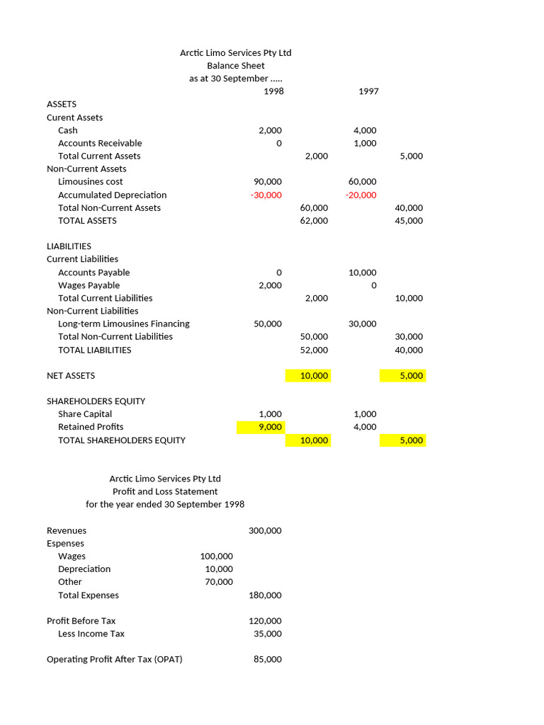 Kuliah3a - Exercise Week2 | PDF | Retained Earnings | Income Statement