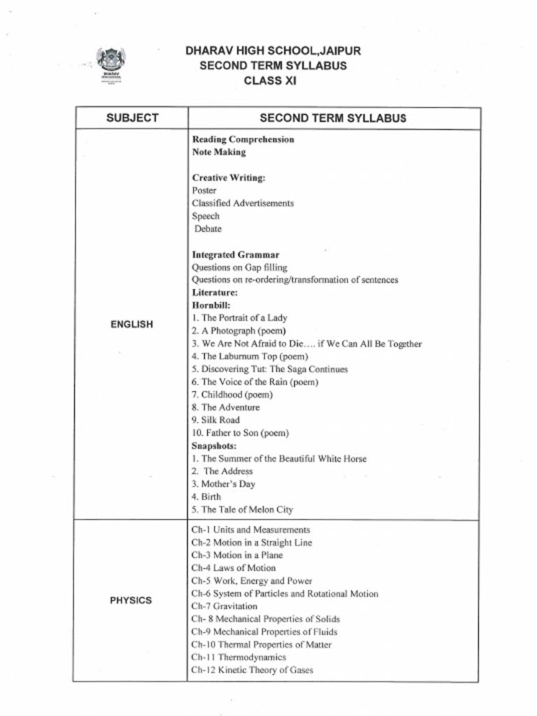 Class 11 Second Term Syllabus | PDF