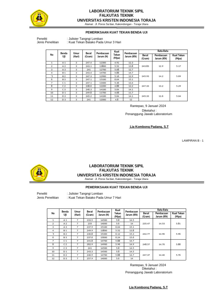 LAMPIRAN LAB II (KUAT TEKAN) | PDF