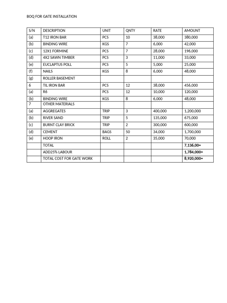 Gate Installation Bill of Quantities | PDF