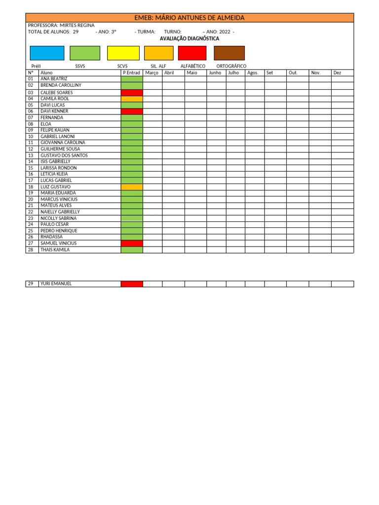 Mapa Da Sala MENSAL - Diagnóstico | PDF