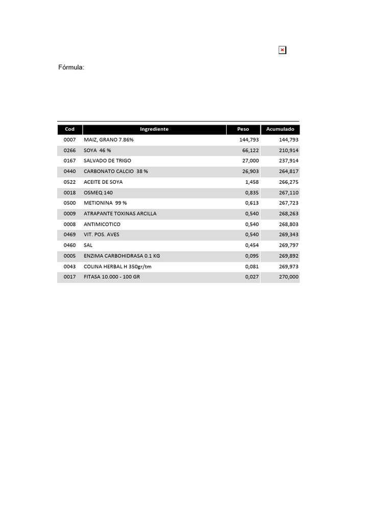 Fórmula de Tratamiento con Colina | PDF
