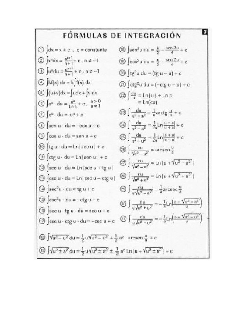 Formulario Integrales-Derivadas | PDF