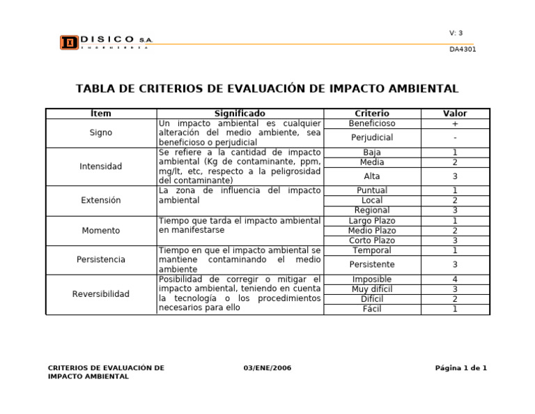 CRITERIOS DE EVALUACI+ôN DE IMPACTO AMBIENTAL | PDF