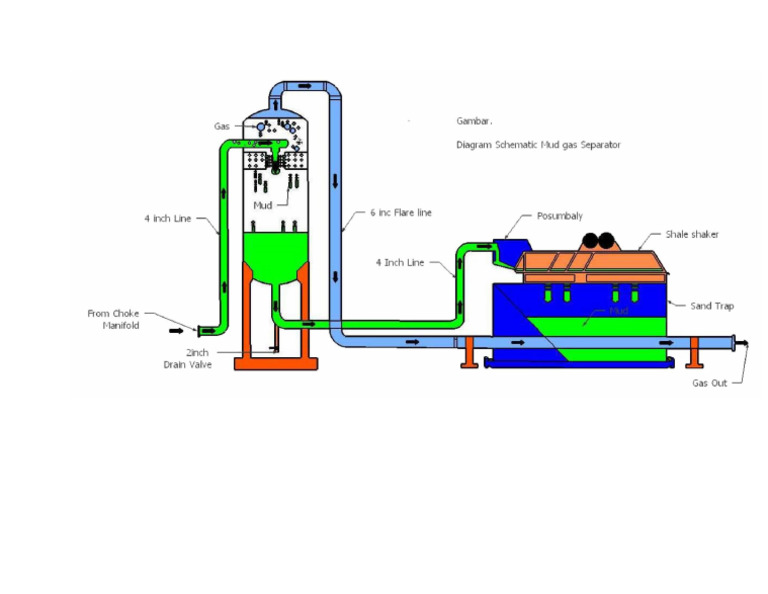 Sketsa Mud Gas Separator Arj-02 | PDF