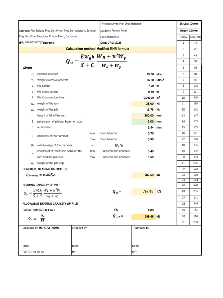 Driven Pile Project Specifications | PDF | Deep Foundation | Building Engineering