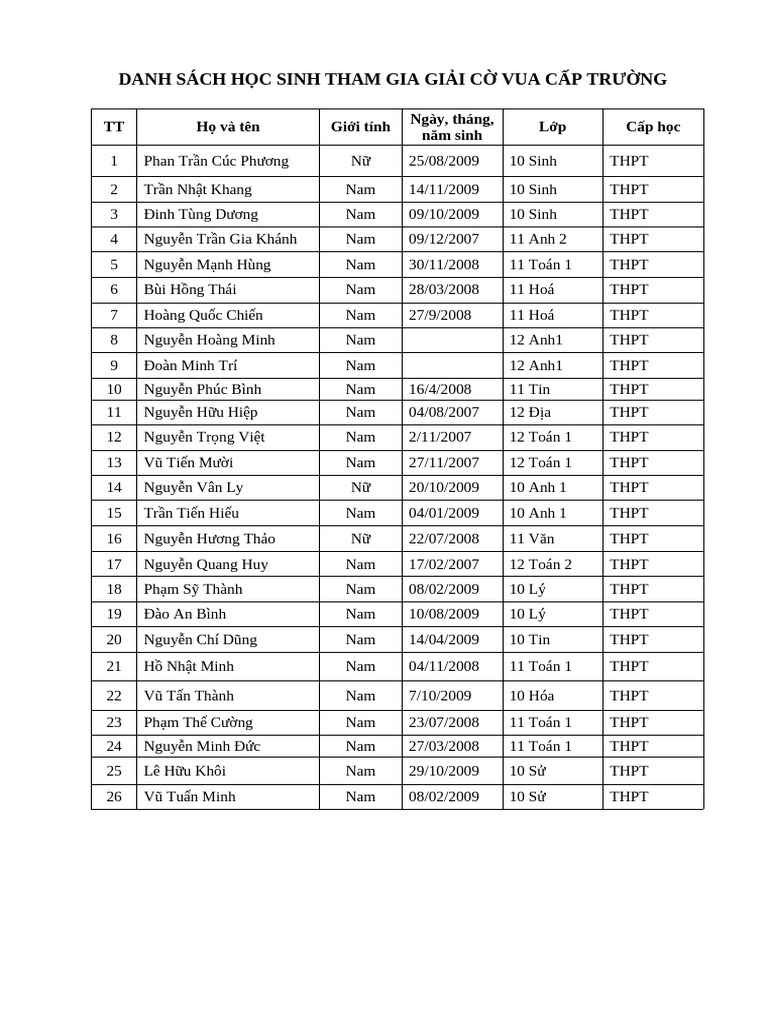 Danh Sách HS Thi C Vua | PDF