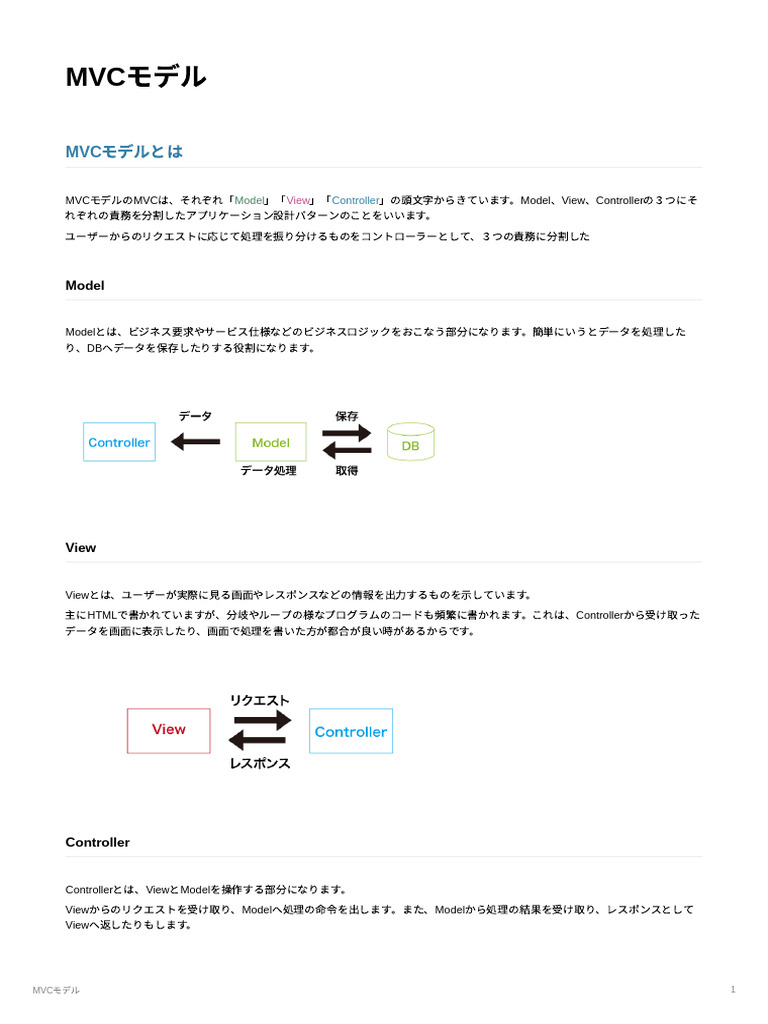 MVCモデル | PDF
