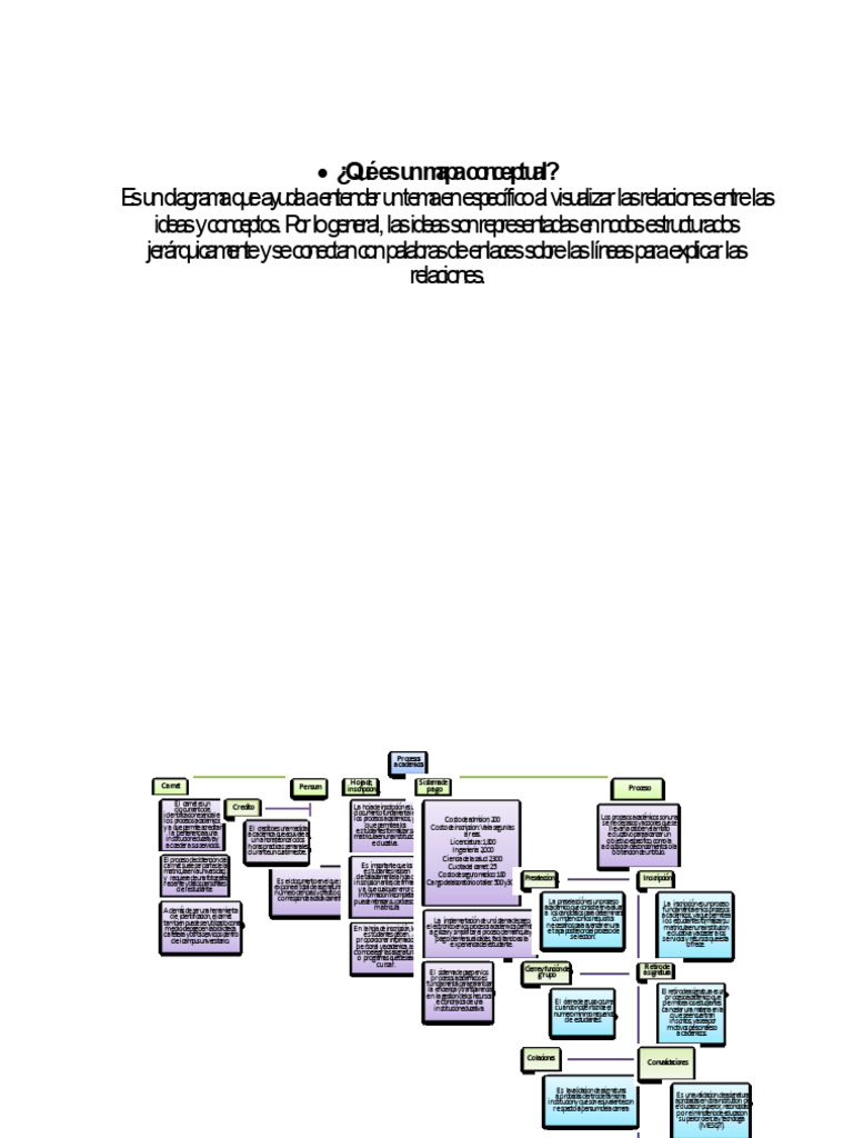 Mapa Conceptual (Proceso Academico) 5 | PDF