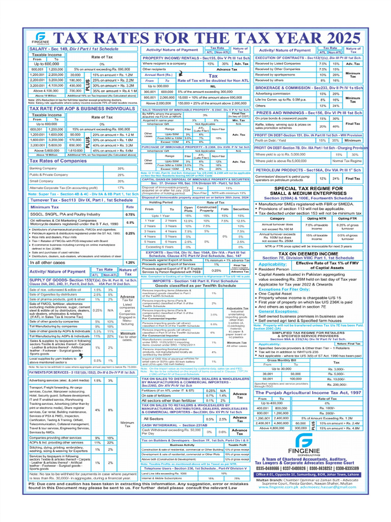 Tax Card 2024-2025 | PDF