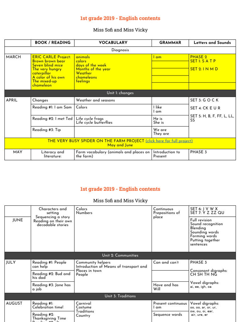 1st Grade English Curriculum Overview | PDF | English Language ...
