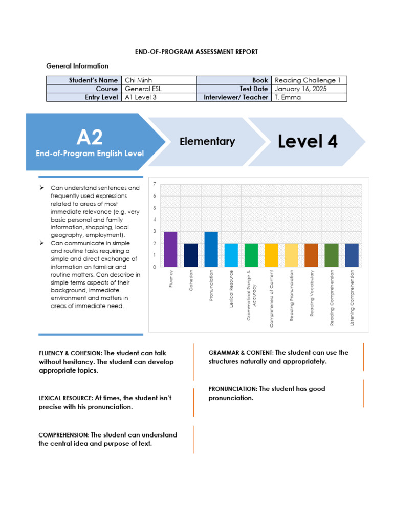 Chi Minh's ESL Progress Report | PDF | Reading Comprehension | Behavior ...
