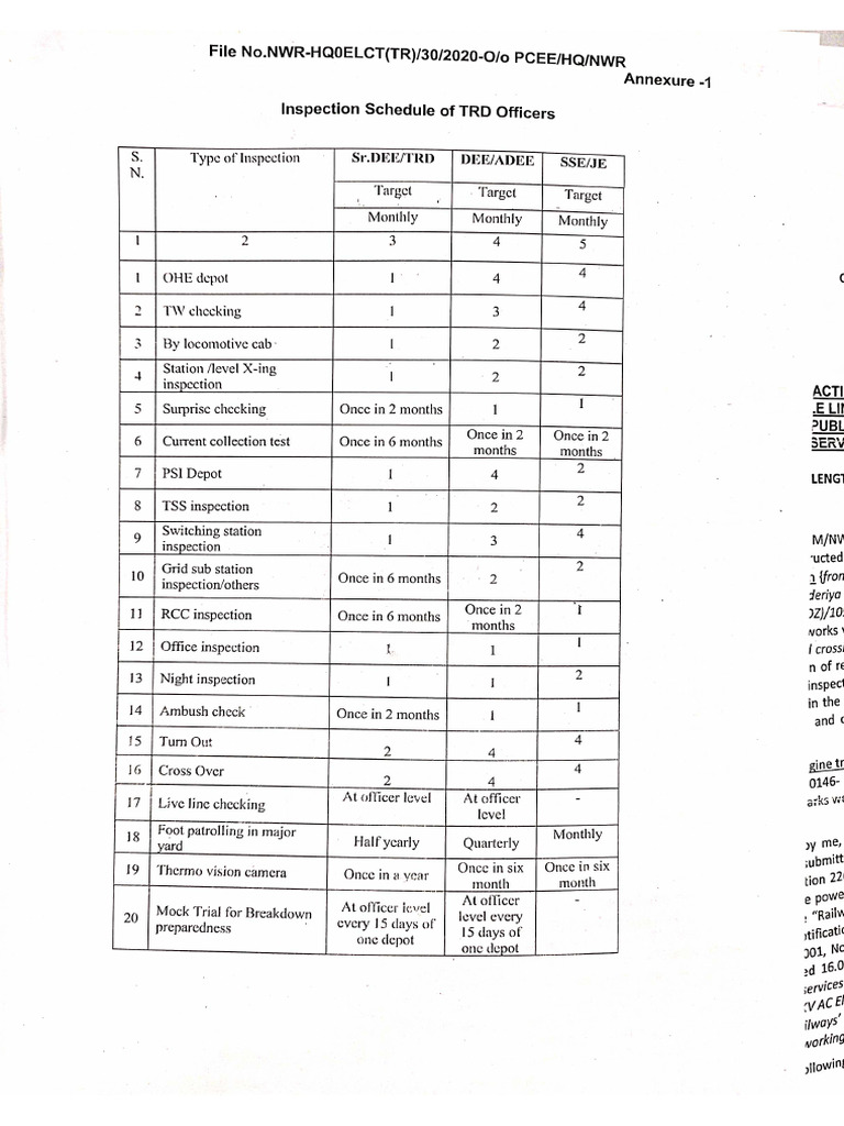 TRD Inspection Scheduled | PDF