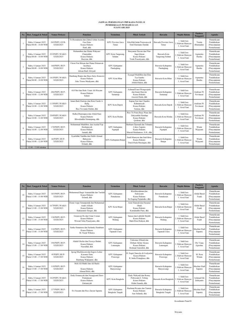 Jadwal Sidang Pemeriksaan Pendahuluan PHP Kada Panel II (Update PT) Rabu, 8 Januari 2025 ...