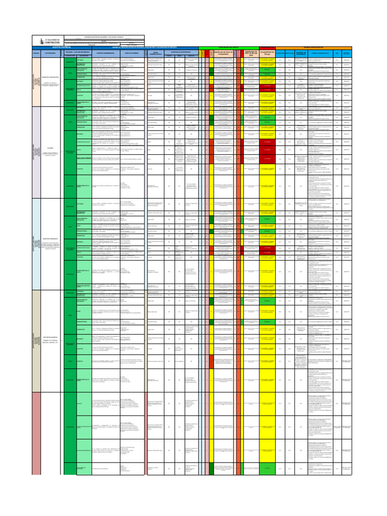 Matriz de Peligro Gtc-45 | PDF | Riesgo | Enfermedades y trastornos