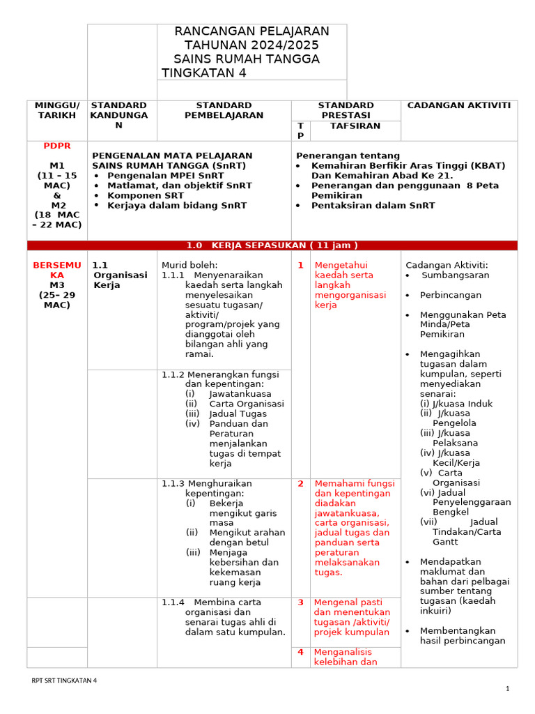 RPT SNRT T4 2024 2025 | PDF