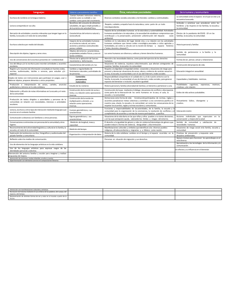 Mapa de Contenidos Fase 3-1 | PDF | Comunidad | Escuelas