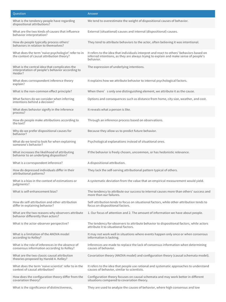 Social Psychology Unit 2 Flashcards | PDF | Intention | Psychology