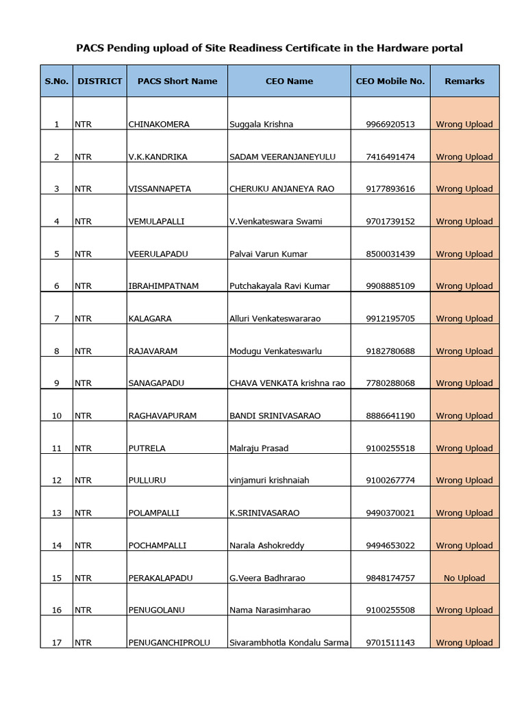PACS Pending Site Preparedness - List - 27.01.2025 | PDF | Cinema Of ...