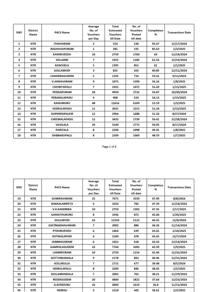 PACS Computerisation Project (PCP) - ERP Parallel Run Status As On - 24 ...