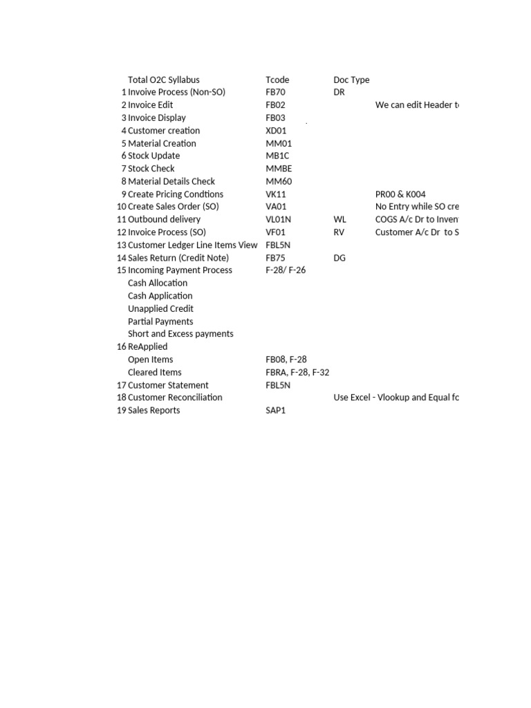 O2C Revision Syllabus | PDF