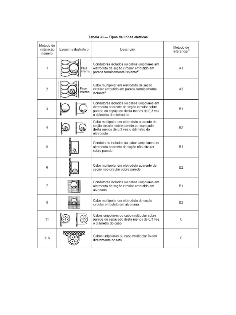 NBR 5410-2004 Tabelas Referencia | PDF