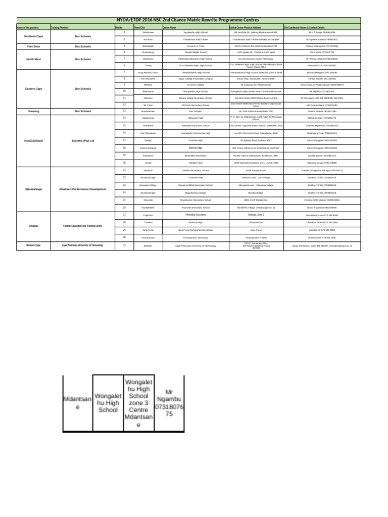 NYDA ETDP SETA Tuition Centre For The NSC 2nd Chance 2016 Project | PDF