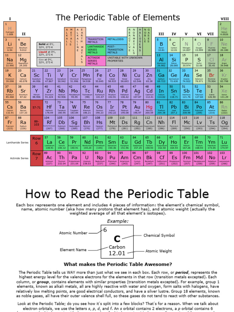Comprehensive Periodic Table Overview | PDF | Periodic Table | Chemical ...
