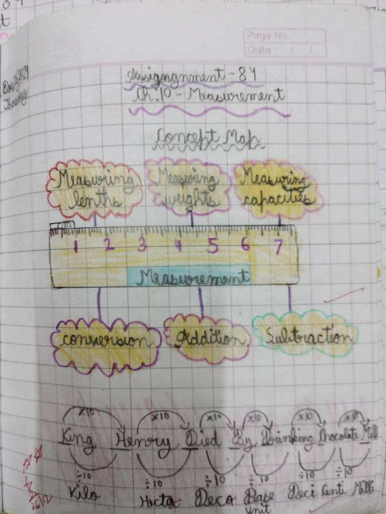Measurement Area Class 4 | PDF