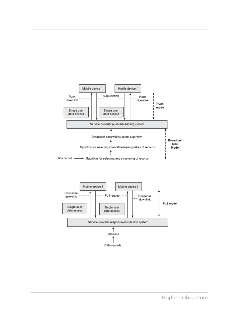 410 61 Chapter-8-Data-Dissemination-Systems-Broadcasting Mobcom2e Q and A ch-8 | PDF ...