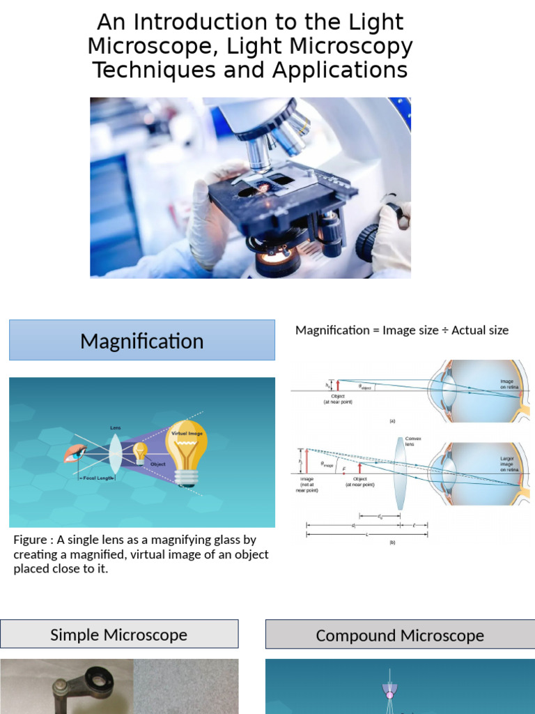 An Introduction To The Light Microscope and Its Types, Confocal Microscopy by Sudesh Kumar Yadav ...
