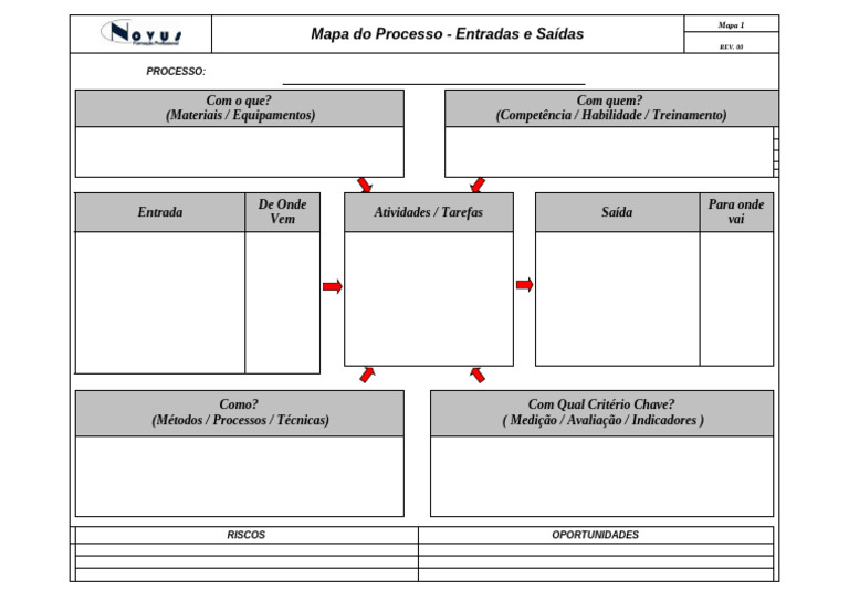 ISO 9001 - Anexo 4 Mapa de Processo Tartaruga | PDF