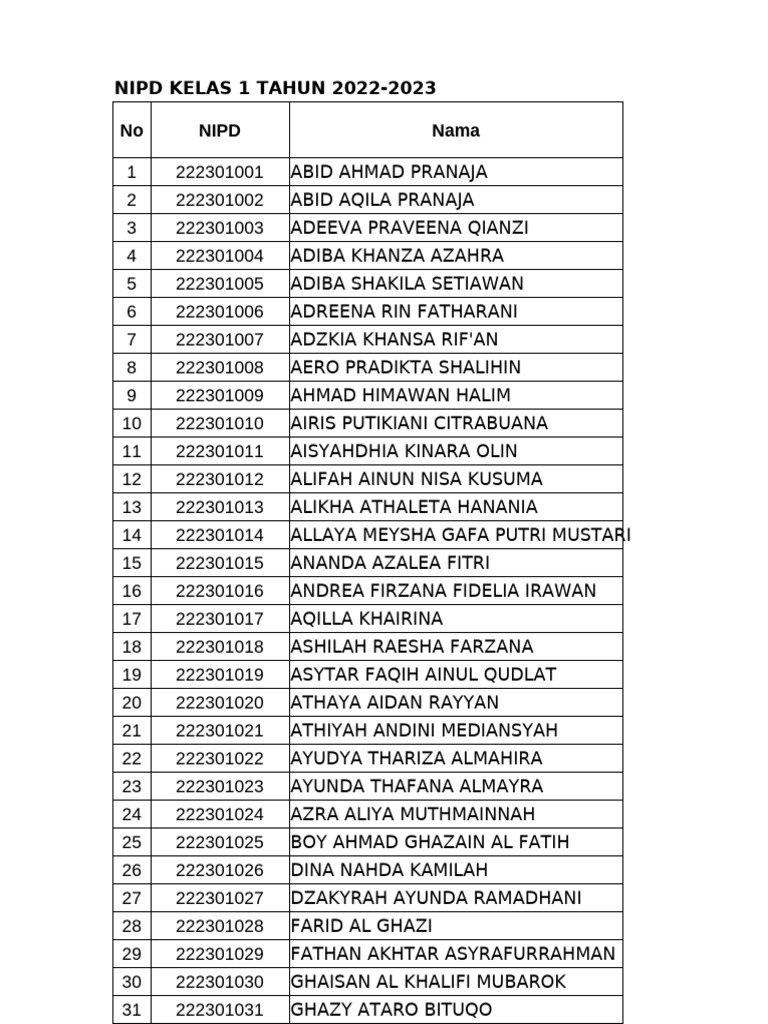 NIPD SISWA TAHUN 2022-2023-1 | PDF