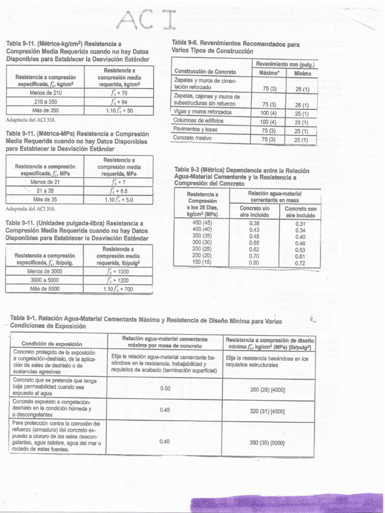 Tablas Aci | PDF