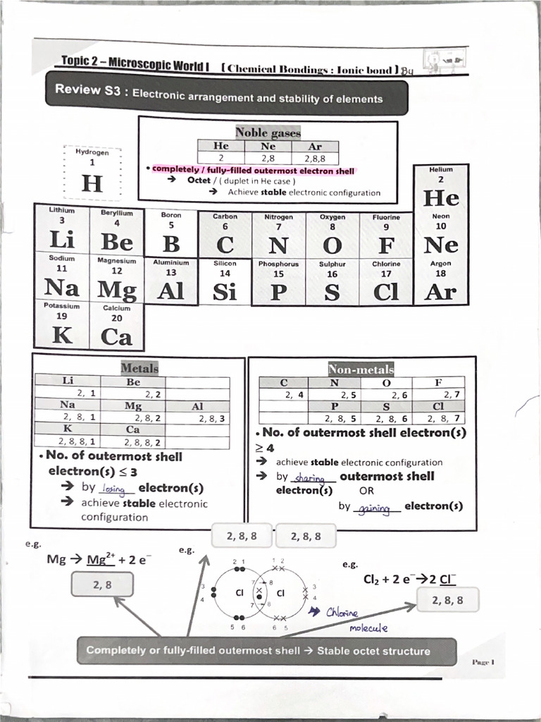 Chem Notes | PDF