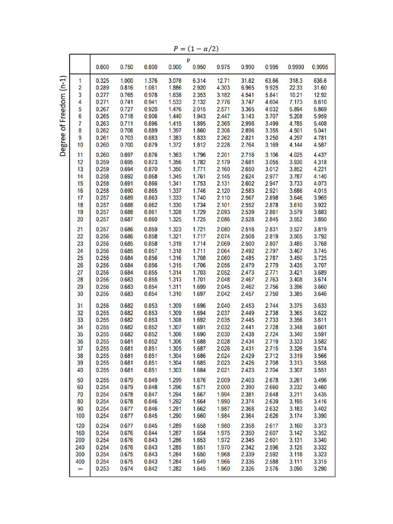Stats Tables | PDF
