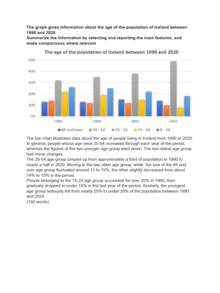 Age Demographics of Iceland (1990-2020) | PDF