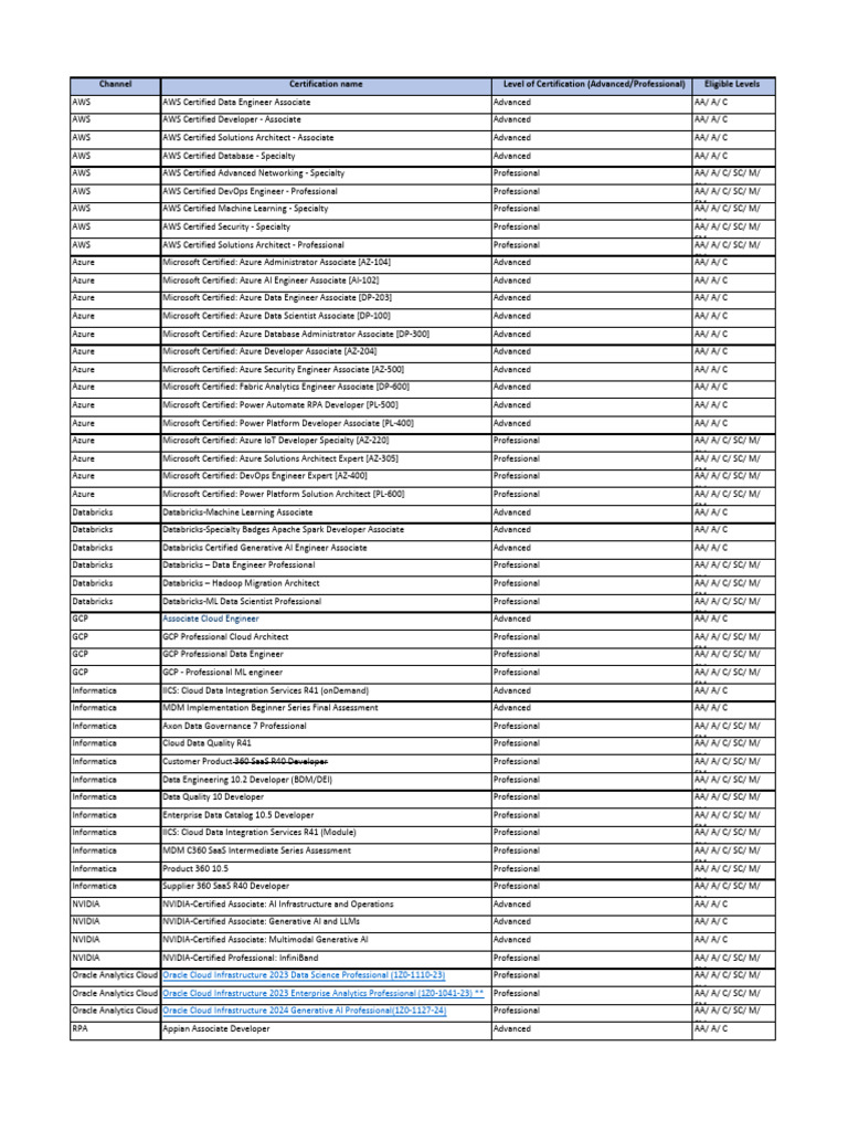 Cloud Certification Overview 2023 | PDF | Microsoft Azure | Information ...