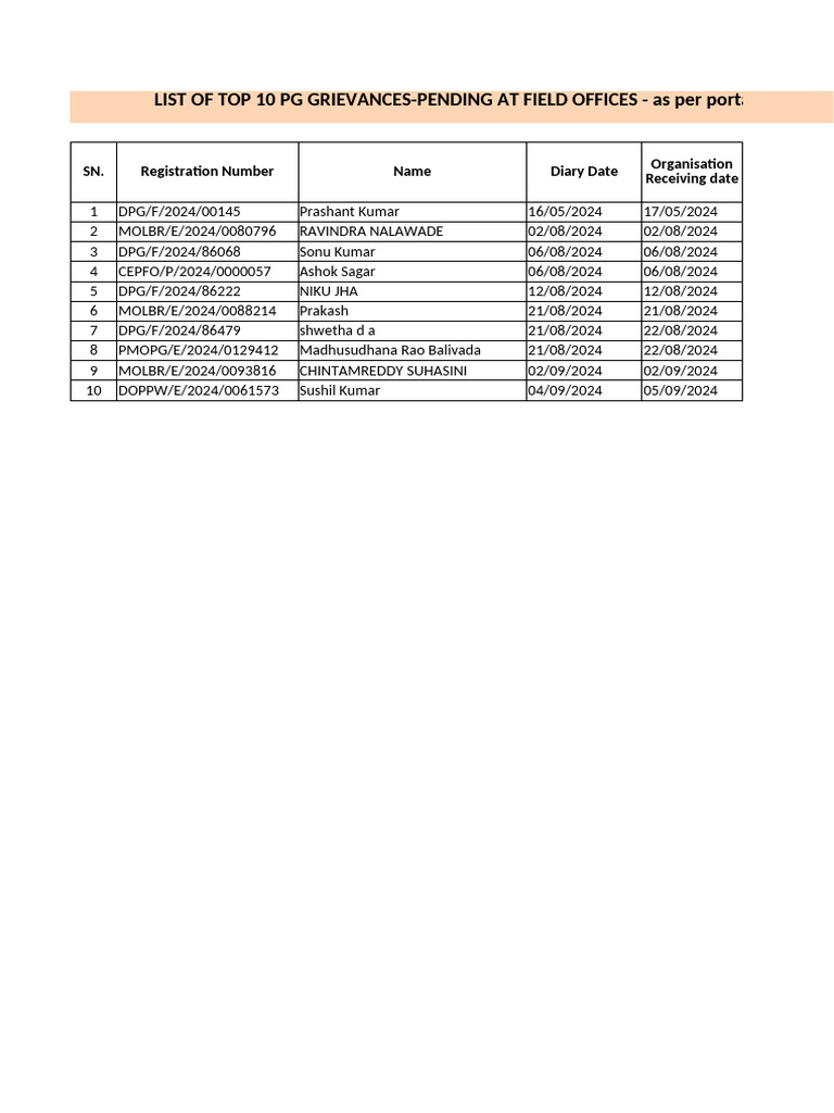 TOP 10 - PG - 20112024 | PDF