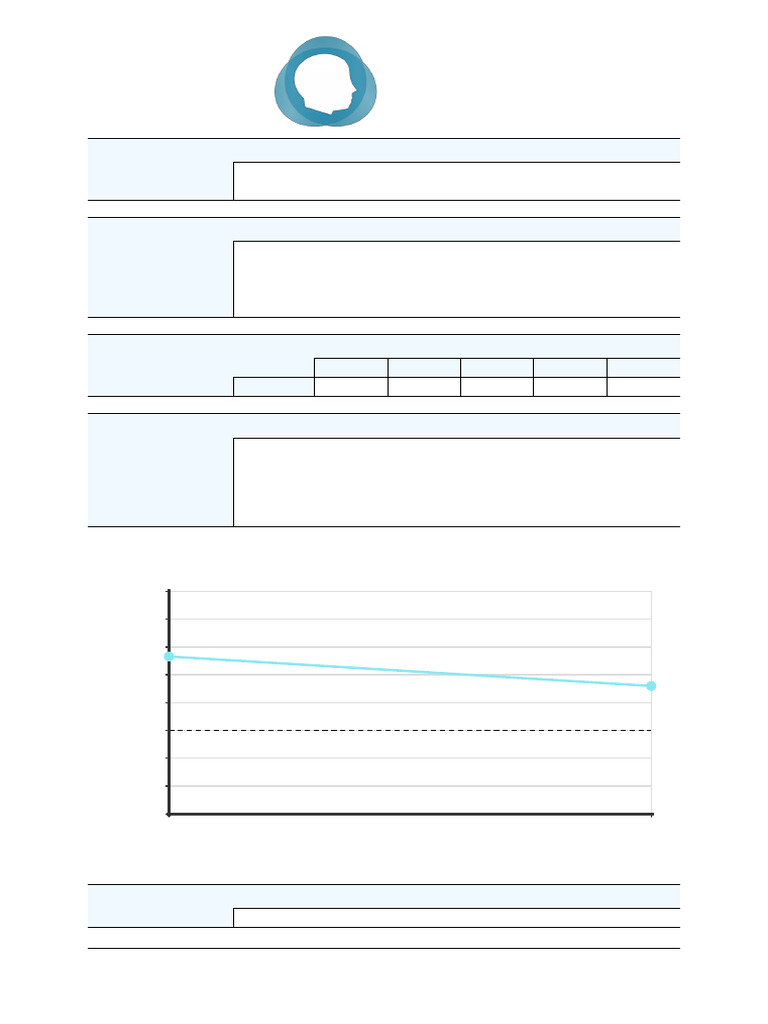 Dummy_Client_BSL-23_2023-08-06 | PDF | Borderline Personality Disorder ...