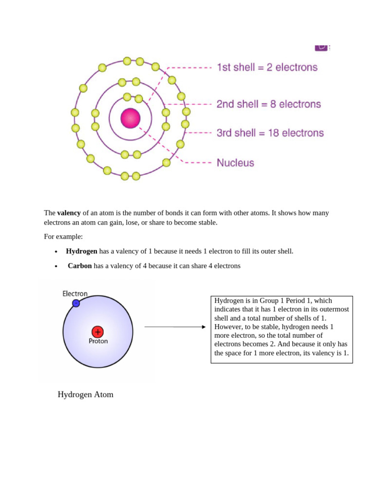Valency of An Atom | PDF