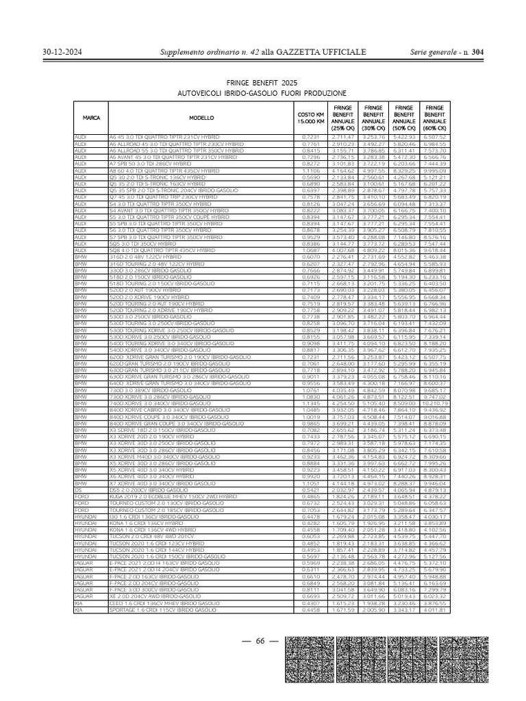 Tabelle Aci 2025 Fringe Benefit Ibrido Gasolio Fuori Produzione | PDF | Audi | Motor Vehicle ...