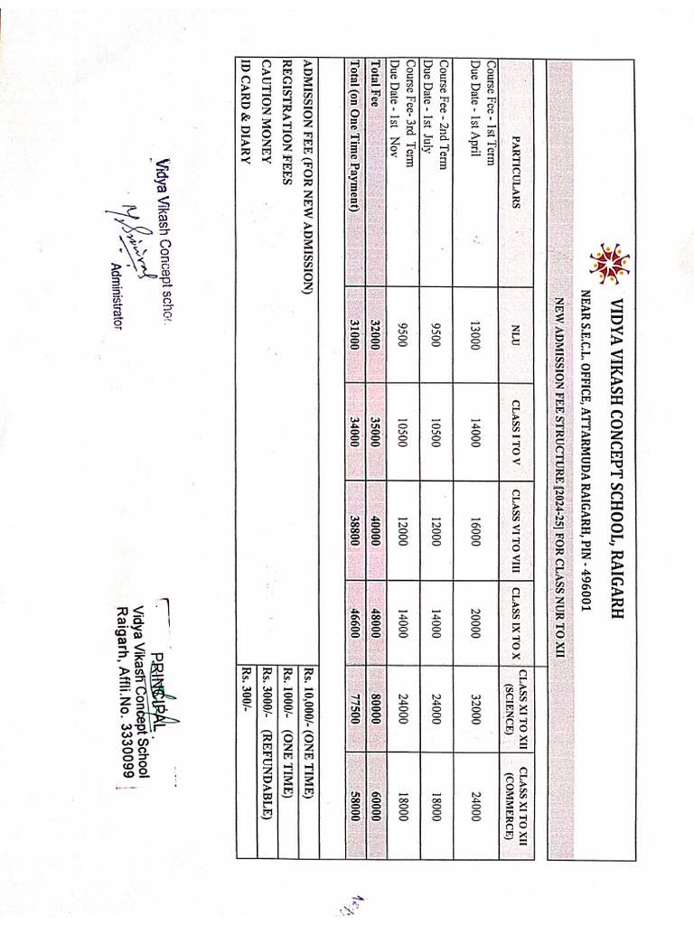 Docc 1 Feestructure | PDF