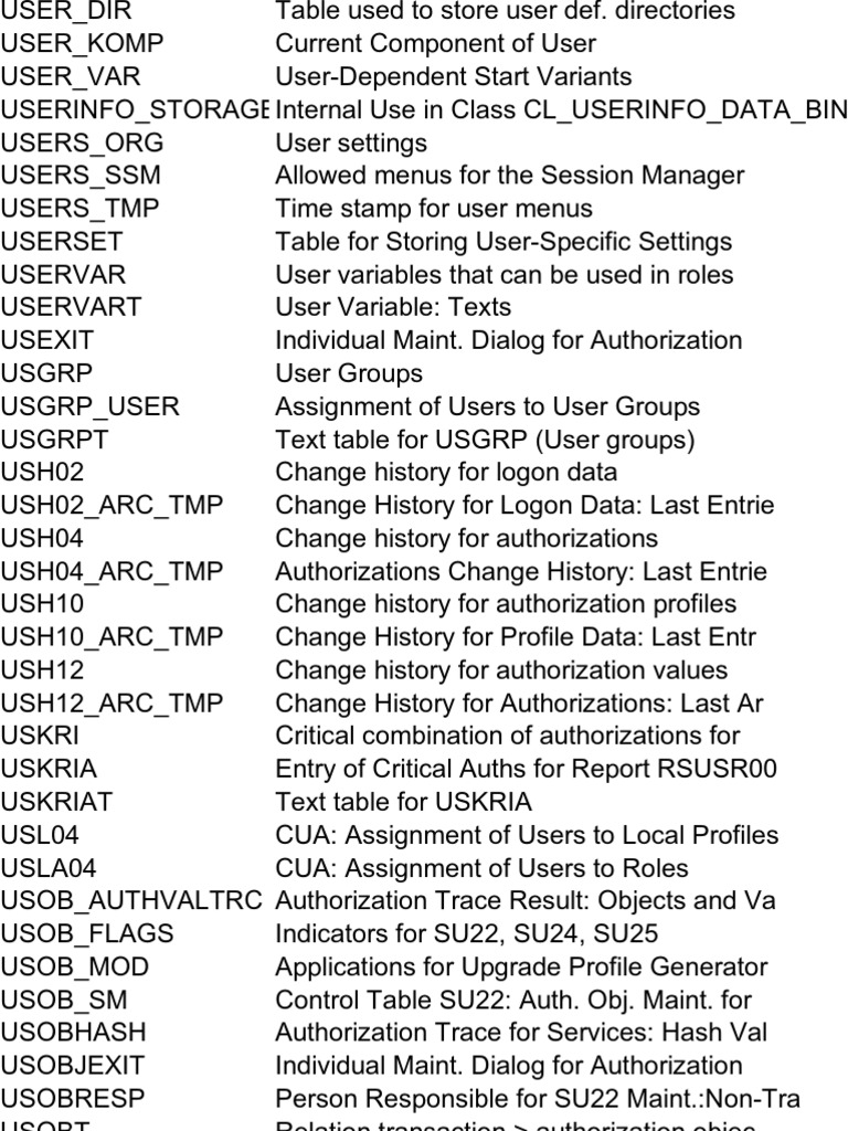 User Security Related Tables | PDF | Object (Computer Science) | User ...